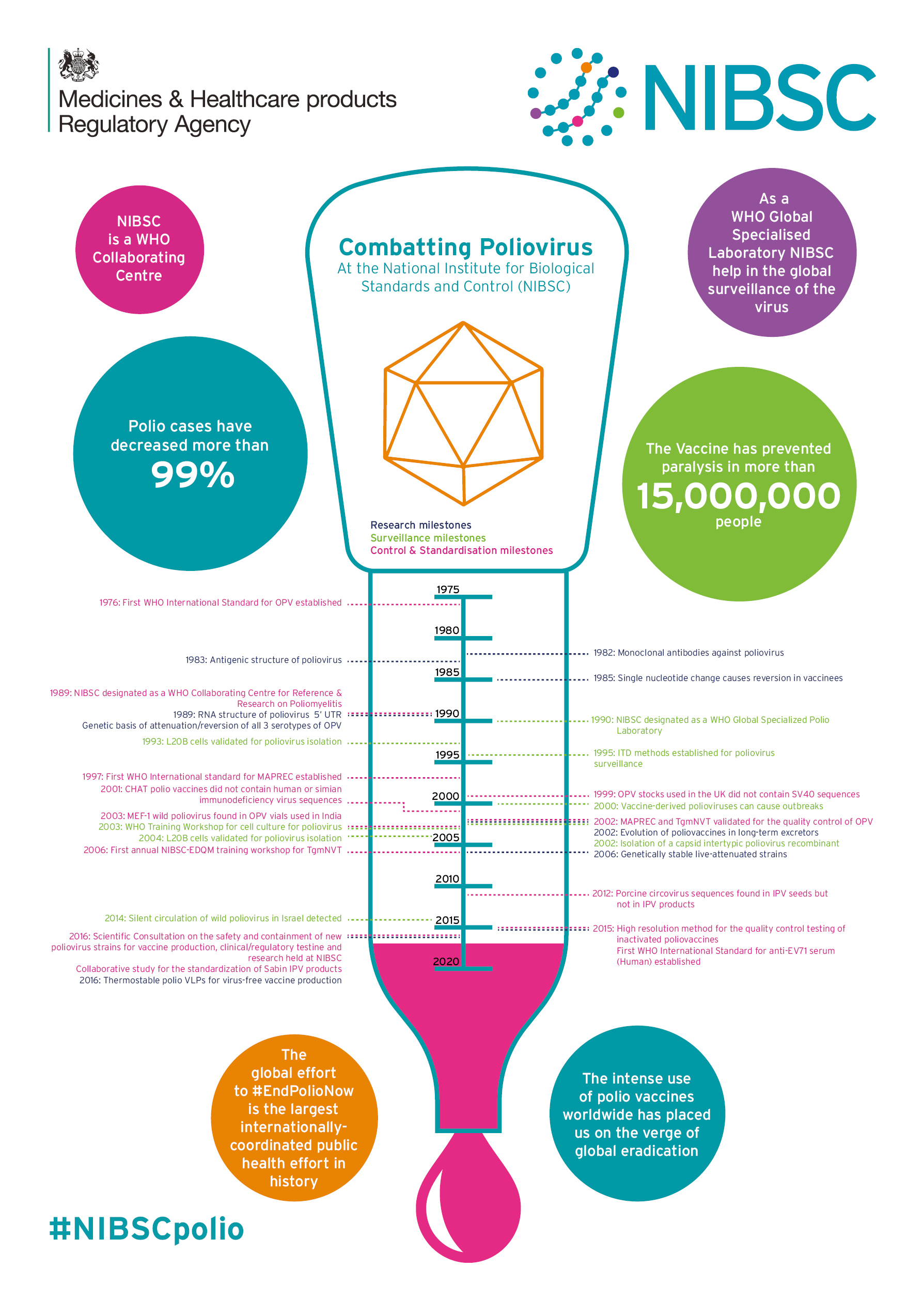 NIBSC - Polio impact story